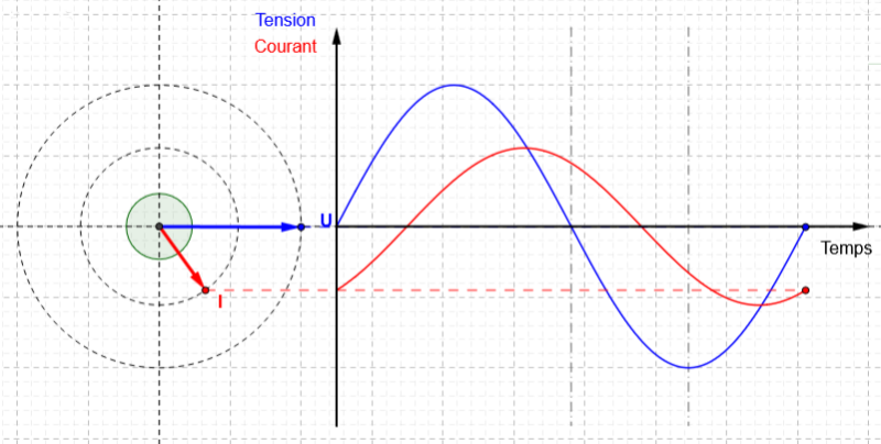 Les vecteurs de Fresnel